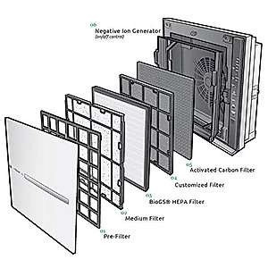 RabbitAir MinusA2 Ultra Quiet HEPA Air Purifier - Stylish, Efficient and Energy Star (SPA-780A, Black, Odor Remover)