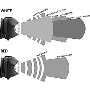 Vitchelo Black Headlamp Flashlight - Red Safety Light - 6 Light Modes - Super Bright Waterproof Adjustable Head Light - 3 AAA Batteries - Running, Jogging, Camping, Hiking, Cycling - Kids, Adults