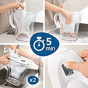 BRITA MAXTRA+ replacement water filter cartridges, compatible with all BRITA jugs -reduce chlorine, limescale and impurities for great taste - 6 Count (Pack of 1)