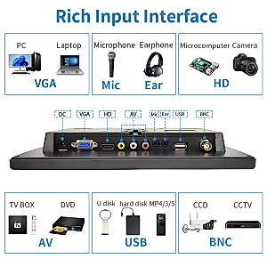 Qcvoruno 10.1 inch Security Monitor & Displays, 1024 * 600 Resolution, HD/BNC/AV/VGA/USB Input, Built-in Dual Speakers Portable LCD Monitor, Suitable for Game CCTV PC DVD DSLR