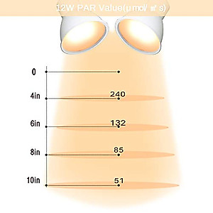 ACKE-Grow-Light-Plant-Light Sunlike Gooseneck Growing Lamps Dual Head with Clamp for Indoor Plants…