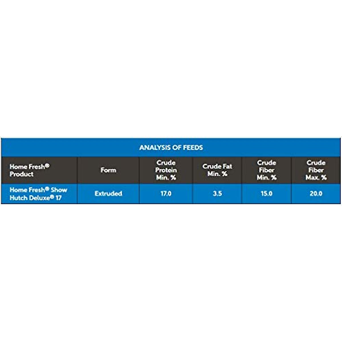 Blue Seal Show Hutch Deluxe Rabbit Food (20 Pound Bag)