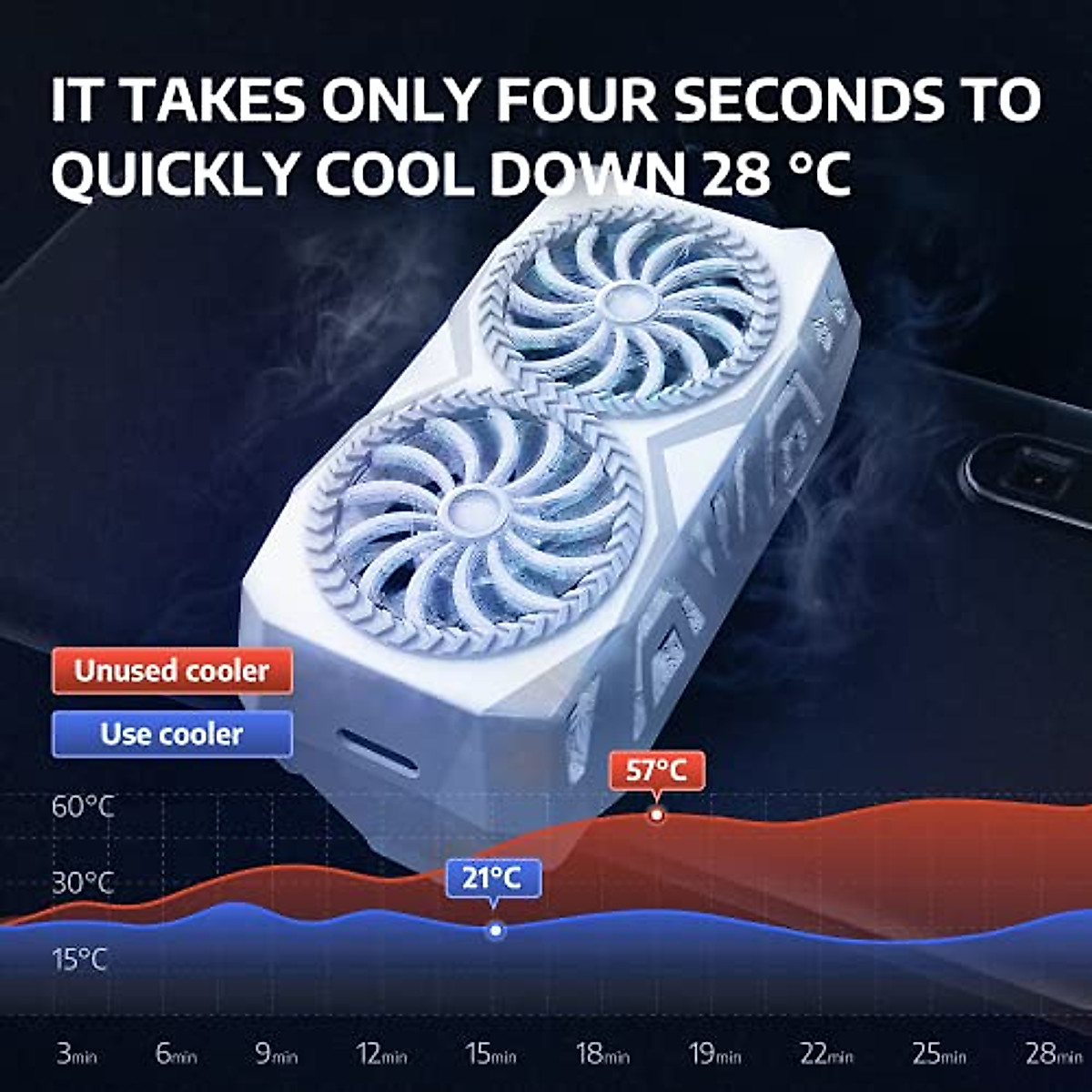 AIHOOR Phone Cooler with Dual Cooling Fan for Gaming, Compatible with iPhone & Android Smartphone (4.5 to 7 in), White
