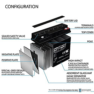 Mighty Max Battery 12V 18AH SLA Internal Thread Replacement for Vision CP12180