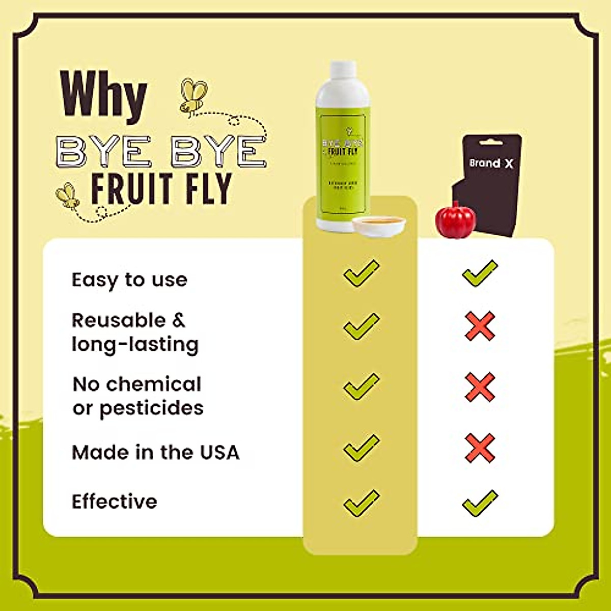 Bye Bye Fruit Fly - Natural Fruit Fly Killer, Liquid Fly Traps for Indoors, Pure Solution Fruit Fly Traps for Indoors Refill Liquid, Safe Near Pets, Food, & Kids, 16 oz