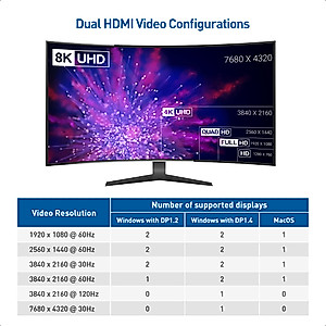 Cable Matters Dual Monitor USB C Hub (USB C Dock) with Dual 4K HDMI, 2X USB 2.0, Ethernet, and 100W Charging - Thunderbolt 4 / USB4 / Thunderbolt 3 Port Compatible with Windows