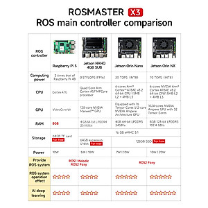 Rosmaster X3 Artificial Intelligence Ubuntu22.04 Jetson Orin Nx 8GB Project Learning Smart Robot Electronic Kit Based on Jetson Orin NX(NOT Include)