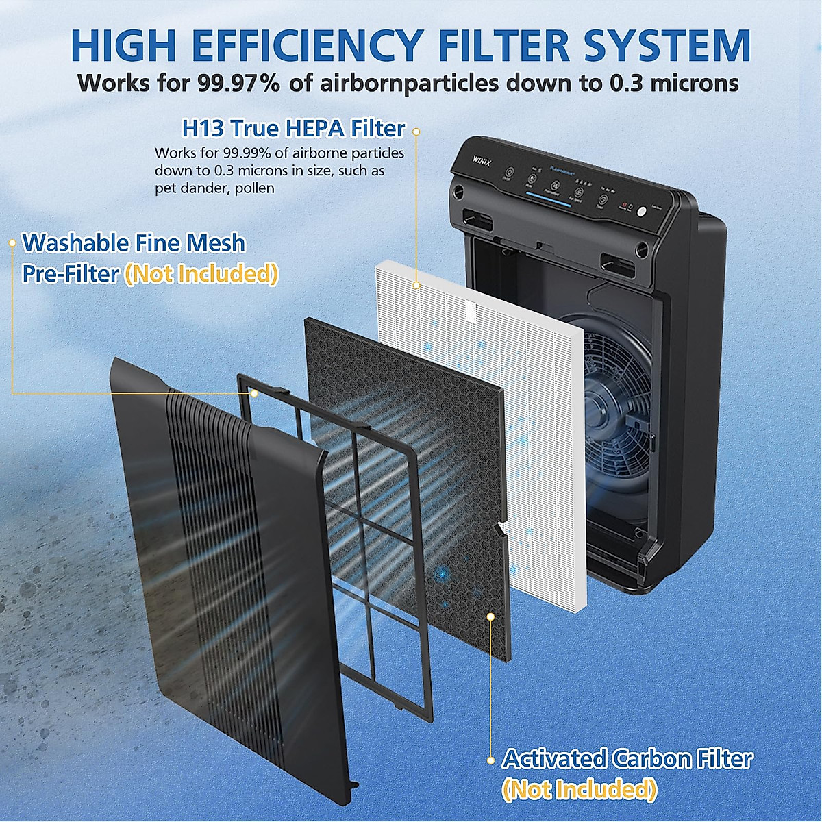 116130 Replacement Filter H Compatible with Winix 5500-2 Air Purifier and AM80 Air Purifier, H13 True HEPA Filter, 3 Pack