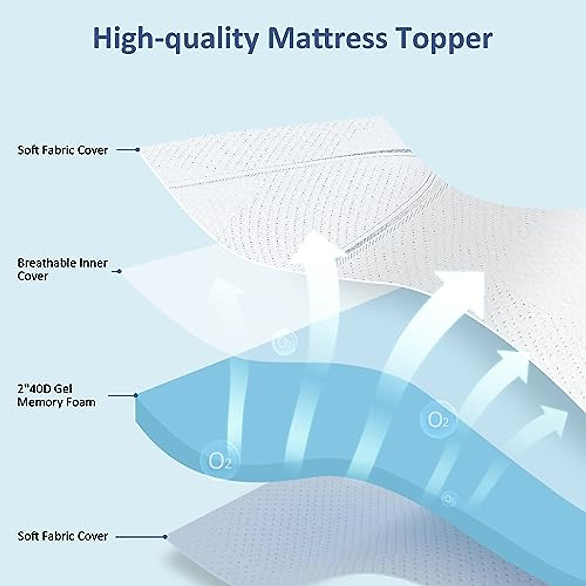 Twin Mattress Topper 2 Inch Gel Infused Cozary Memory Foam Cooling Bed Pad High Density Firm Mattress Pad for Pain Relief with Removable & Washable Cover for Bedroom and RV