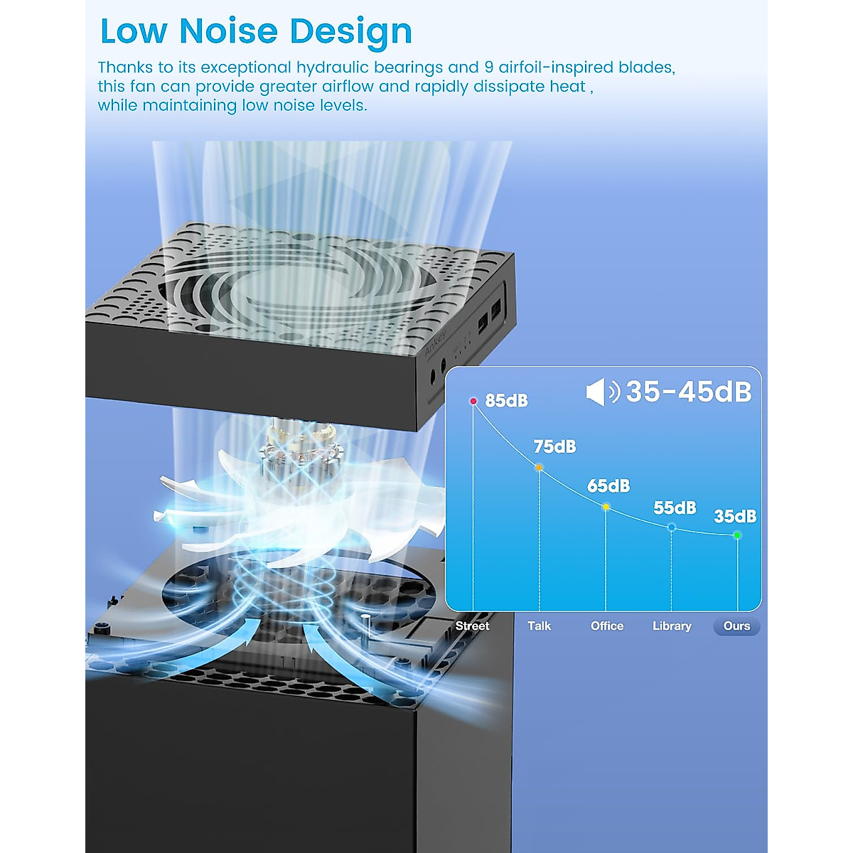 Ankey Automatic Cooling Fan for Xbox Series X Console, Temperature-Controlled Cooling Fan System 2 Holders for Controller Headphone Low Noise RGB Light 2 USB Ports for Charging & Data