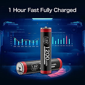 Deleepow USB Rechargeable AAA Batteries 4 Pack, USB C Rechargeable Triple A Lithium Batteries, 1200mWh 1.5V with 2-in-1 Charging Cable, 1 Hour Fast Charging AAA Rechargeable Battery
