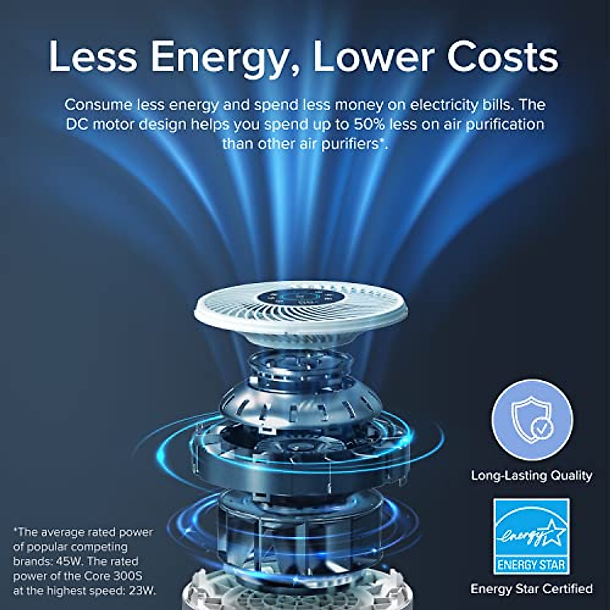 LEVOIT Air Purifiers for Home Bedroom H13 True HEPA Filter for Large Room, Sleep, Quiet Cleaner for Dust, Allergies, Pets, Smoke, White Noise, Smart WiFi, Auto Mode, 300S