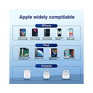 Fast Charger for iPhone, [Apple MFi Certified] 2-Pack 20W PD Fast Charger Fast Charging with Lightning Cable Compatible for iPhone 14/14 Pro/14 Pro Max/14 Plus/13/12/11/Pro/Pro Max/Mini/Xs