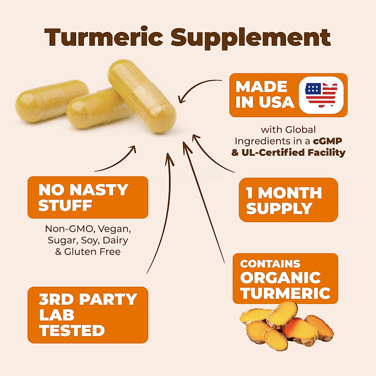 Turmeric Curcumin Supplement with Boswellia Serrata Extract, Organic Turmeric, Ginger and Black Pepper. Joint Support Supplement - High Absorption Tumeric 95% Curcuminoids. Digestive & Immune Support