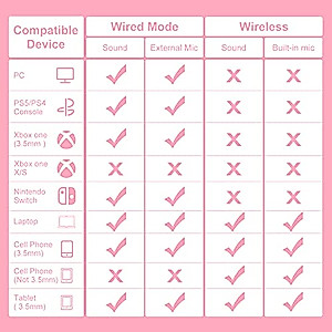 PHOINIKAS Wireless Gaming Headset with Cute Cat Ears, Wired for PS5, PS4, PC, Nintendo Switch, Q9 Over Ear Kitty Headphones with Detachable Mic, Bluetooth Headphones for Phone, Gift for Girls (Pink)