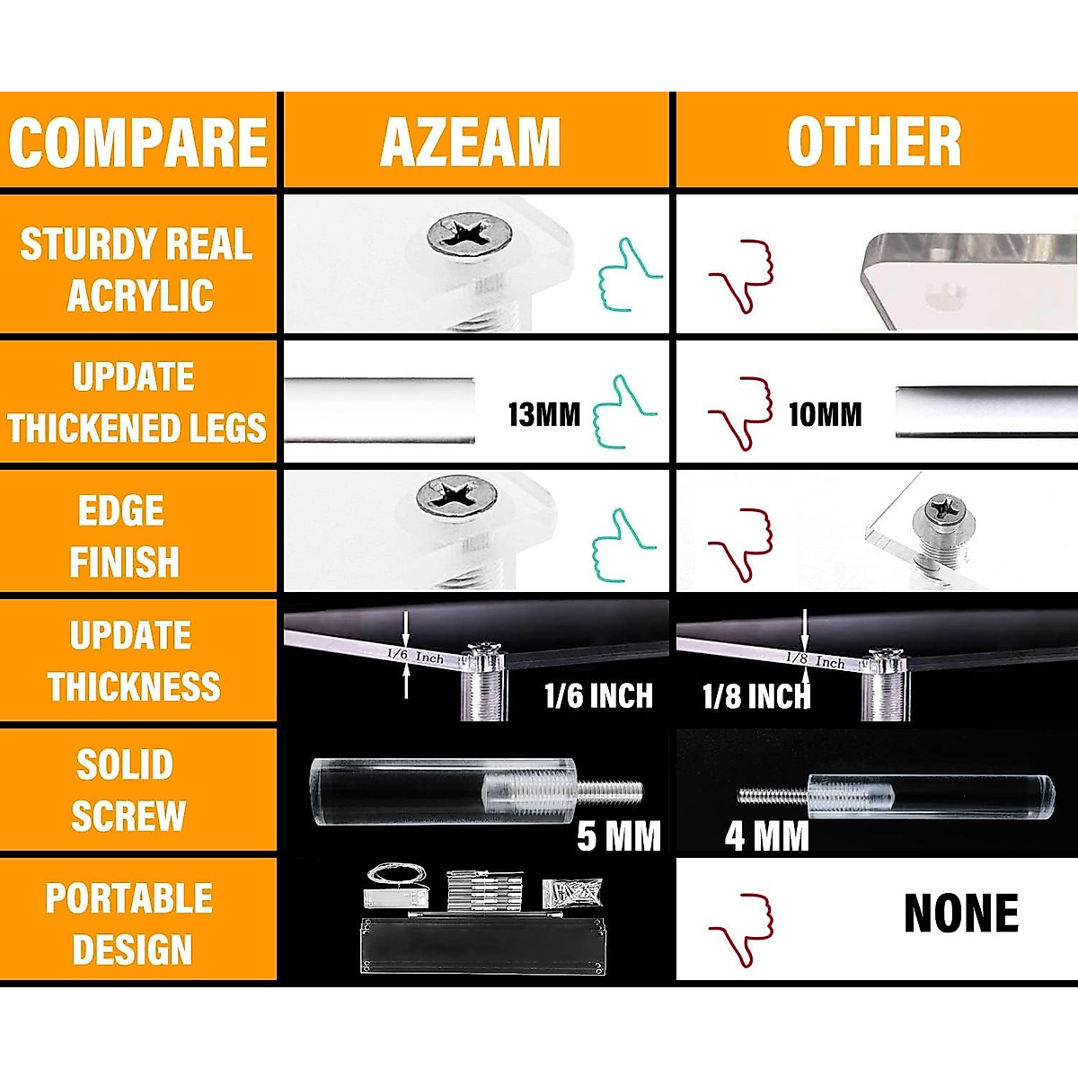 Acrylic Display Risers,Clear Display Risers Stand Small Mini Shelf 3 Tiered Cupcake Stand for Food Desserts Stand Perfume Organizer Toys Collections Cosmetic Products Tabletop Use (9 x 8 x 6 Inch)