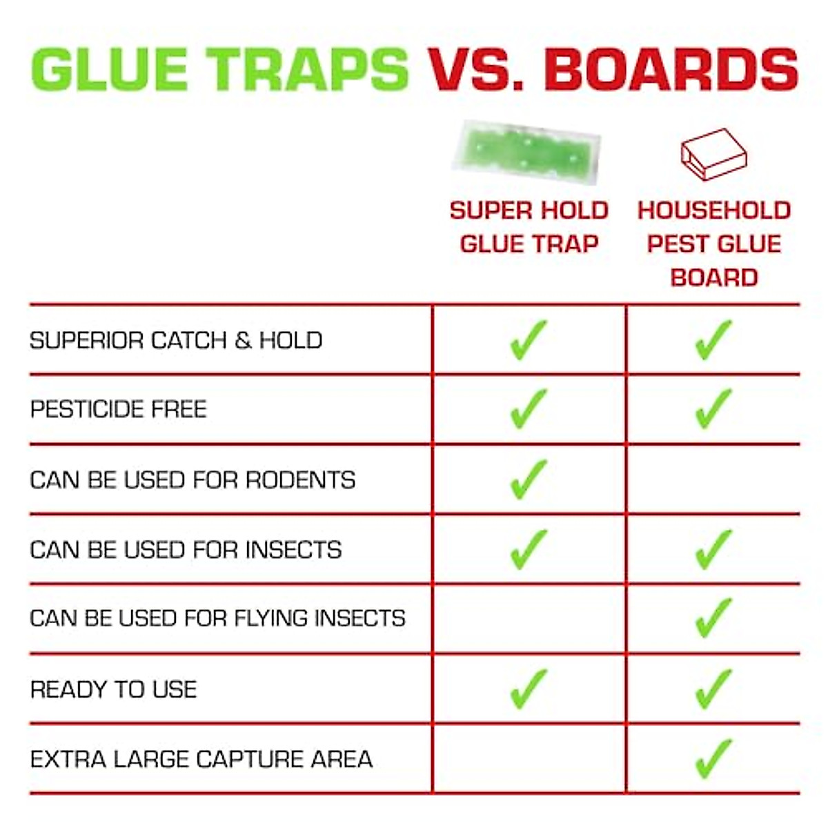 Tomcat Super Hold Glue Traps Rat Size for Rats, Mice, Snakes, Cockroaches, Spiders, and Scorpions, Ready-To-Use, 2 Traps