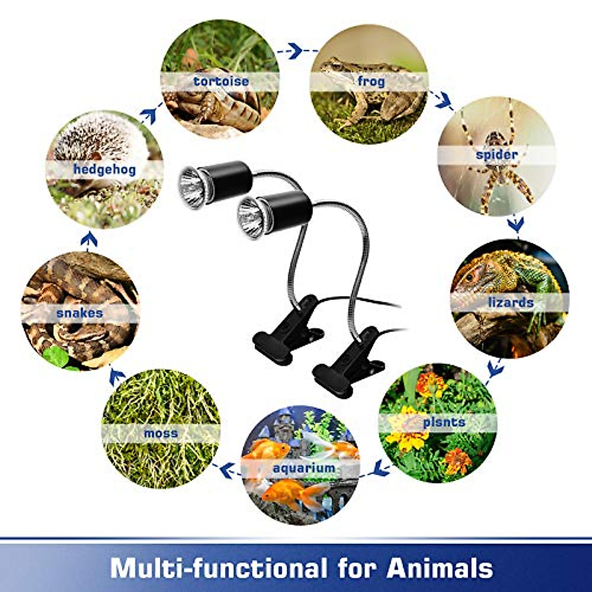 Reptile Heat Lamp, Basking Spot Lamp, 2 Pack UVA + UVB Full Spectrum Sun Lamp with 360°Rotatable Clips and Adjustable Switch for Turtle Lizard Snake Aquarium Chameleons Amphibians (Black, 50W Bulbs)