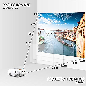 GooDee Mini Projector, LED Pico Projector, Pocket Video Projector Support HDMI Smartphone PC Laptop USB for Movie Games