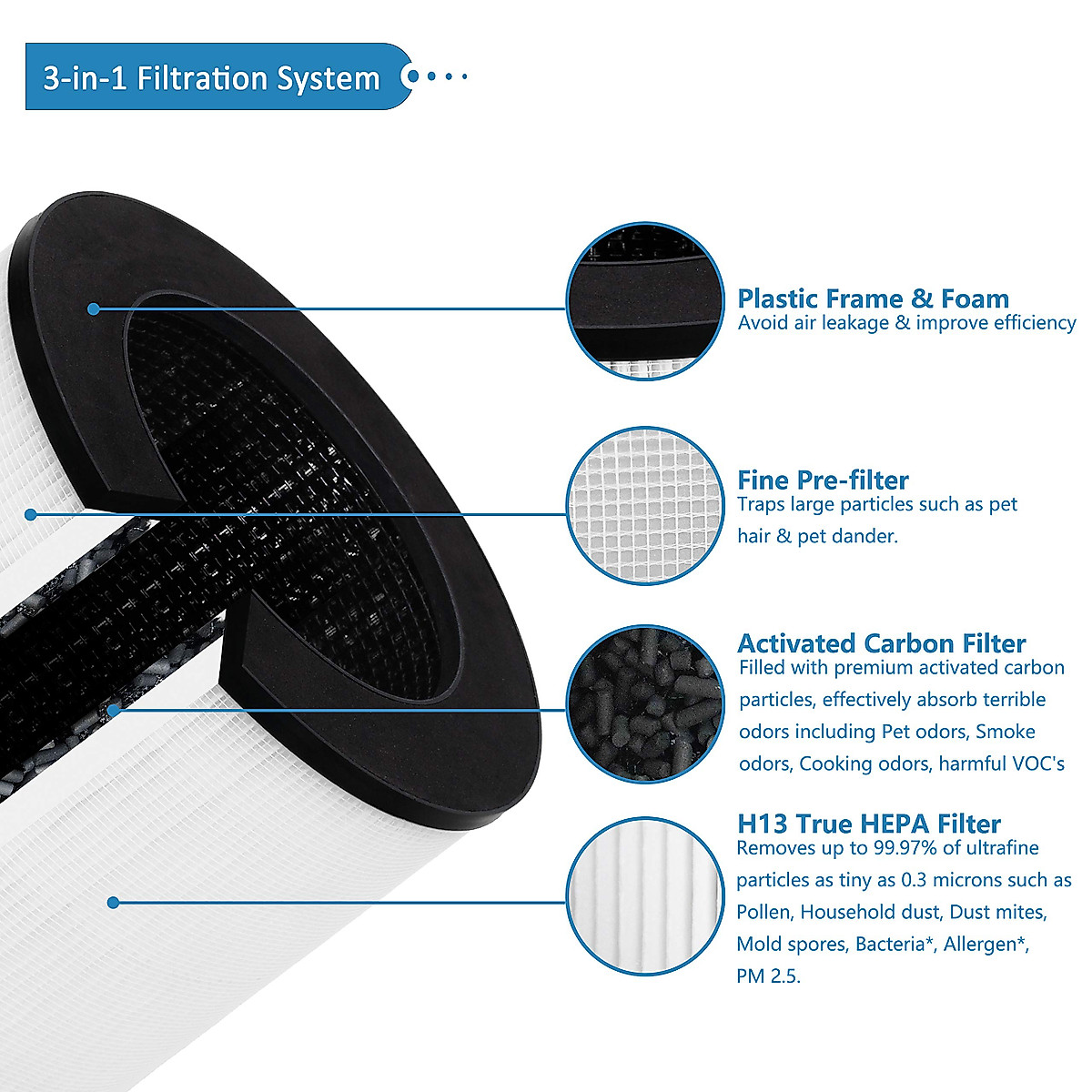 MA-14 True HEPA H13 Replacement Filter, Compatible with Medify Air MA-14, MA-14-W, MA-14-B Air Purifier, 3-in-1 Medical Grade H13 True HEPA and Activated Carbon Filter (2)