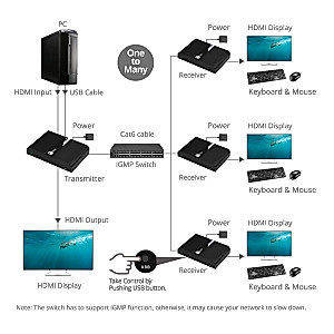 SIIG 4K 30Hz KVM HDMI Over Cat 6 Extender -Receiver (CE-H25L11-S1)