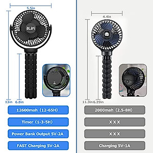 Stroller Fan - 65Hrs 12600mAh Rechargeable Fan, Timing Car Seat Fan, Portable Clip On Fan, Car Fan for Baby, Battery Operated Fan for Baby Stroller, Peloton, treadmill, Golf Cart, Beach, Bed, Dog