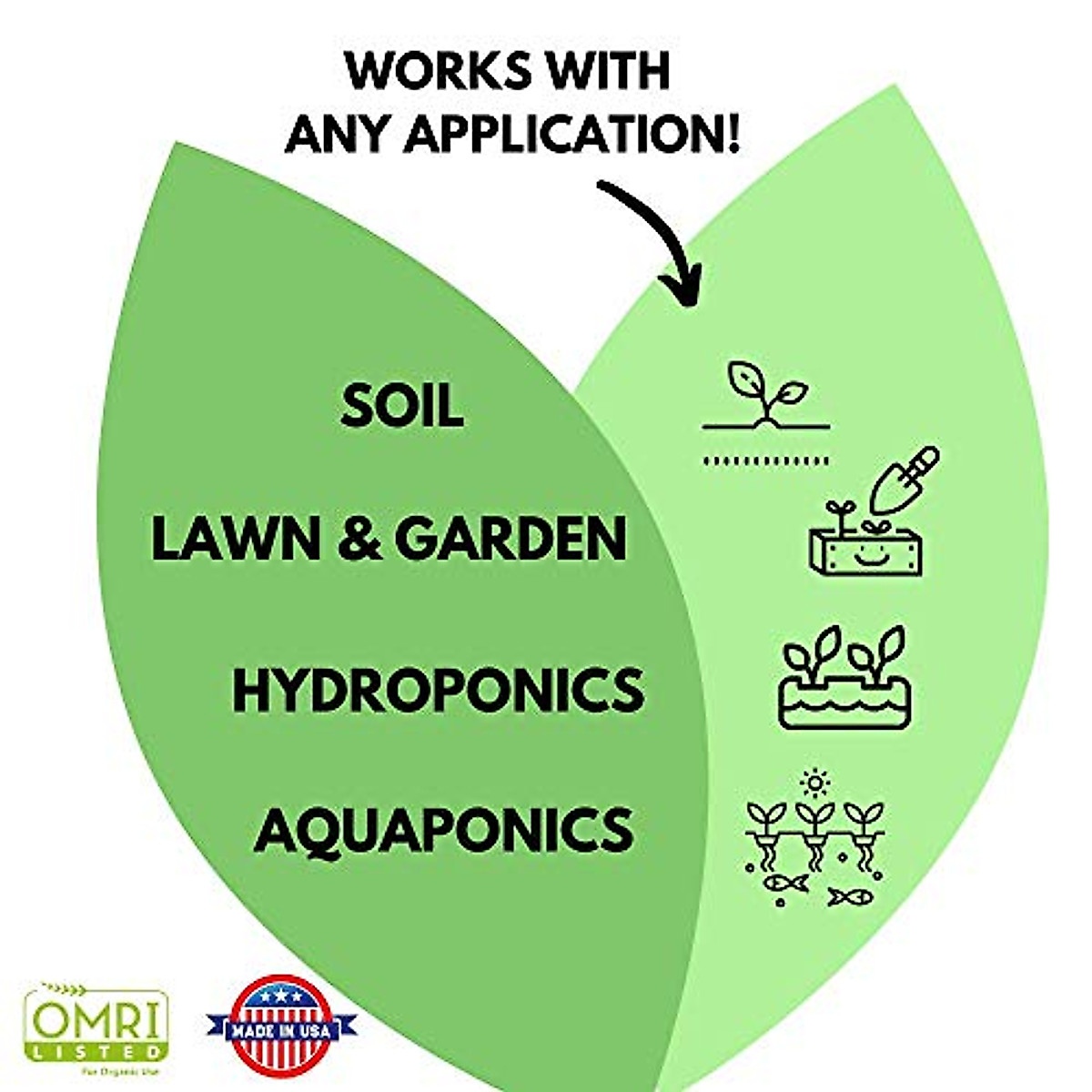 Mr. Fulvic Organic Fulvic Acid Plant Amendment, Natural Humic Soil and Hydroponic Nutrient Enhancer - Lawn and Garden Growth, Plant Health (8 oz)