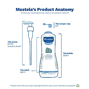 Mustela Baby Gentle Cleansing Gel - Baby Hair & Body Wash - with Natural Avocado fortified with Vitamin B5 - Biodegradable Formula & Tear-Free â€“ 25.35 fl. oz. (Pack of 1)