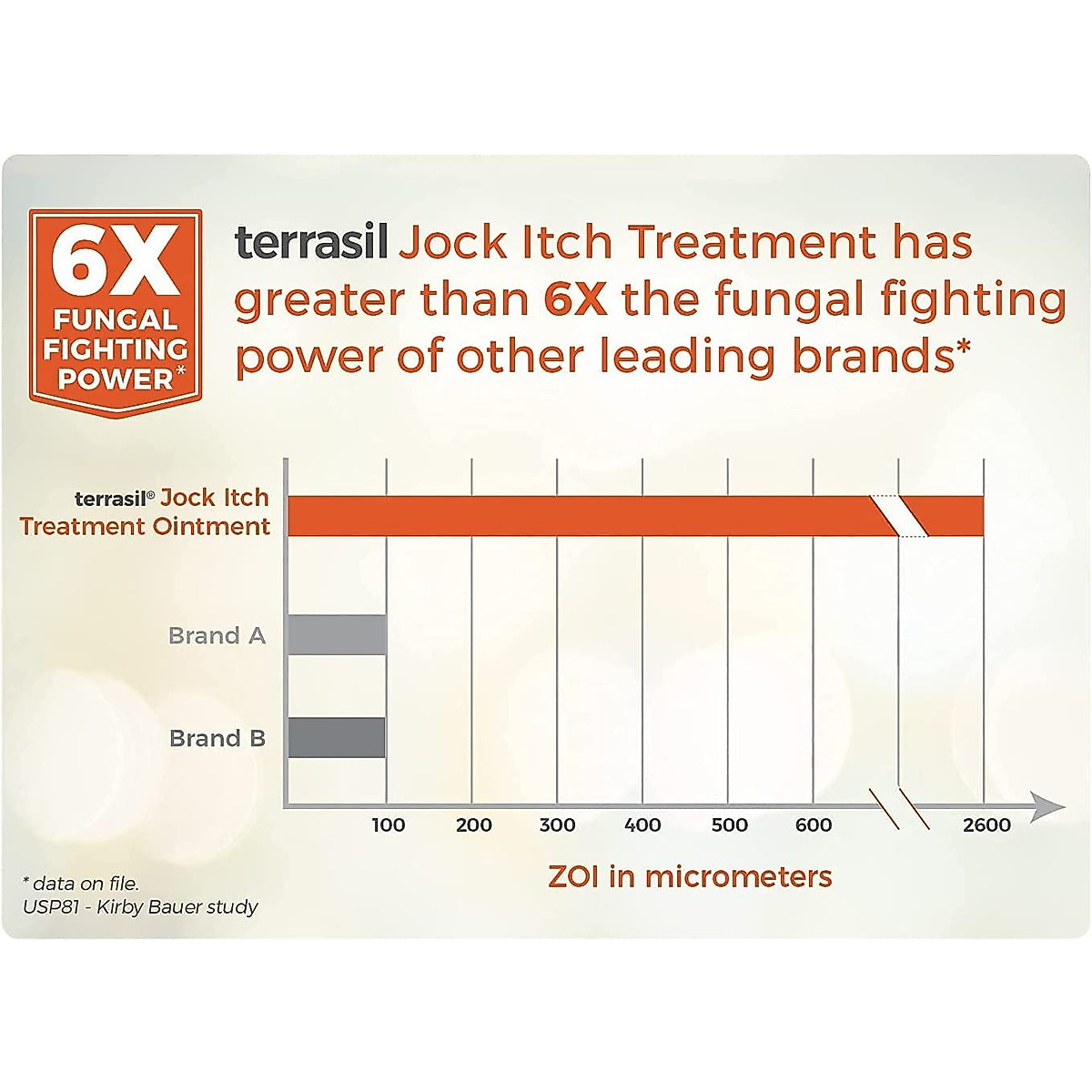 terrasil Jock Itch Antifungal Cream Extra Strength + Antifungal Soap 2-Product Care Kit with Clinically Proven Clotrimazole for Effective Jock Itch Treatment & Relief (.5oz Tube + 75g bar)