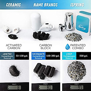 iSpring FDF1 Faucet Mount Water Filter Replacement Cartridge for DF1/DF2