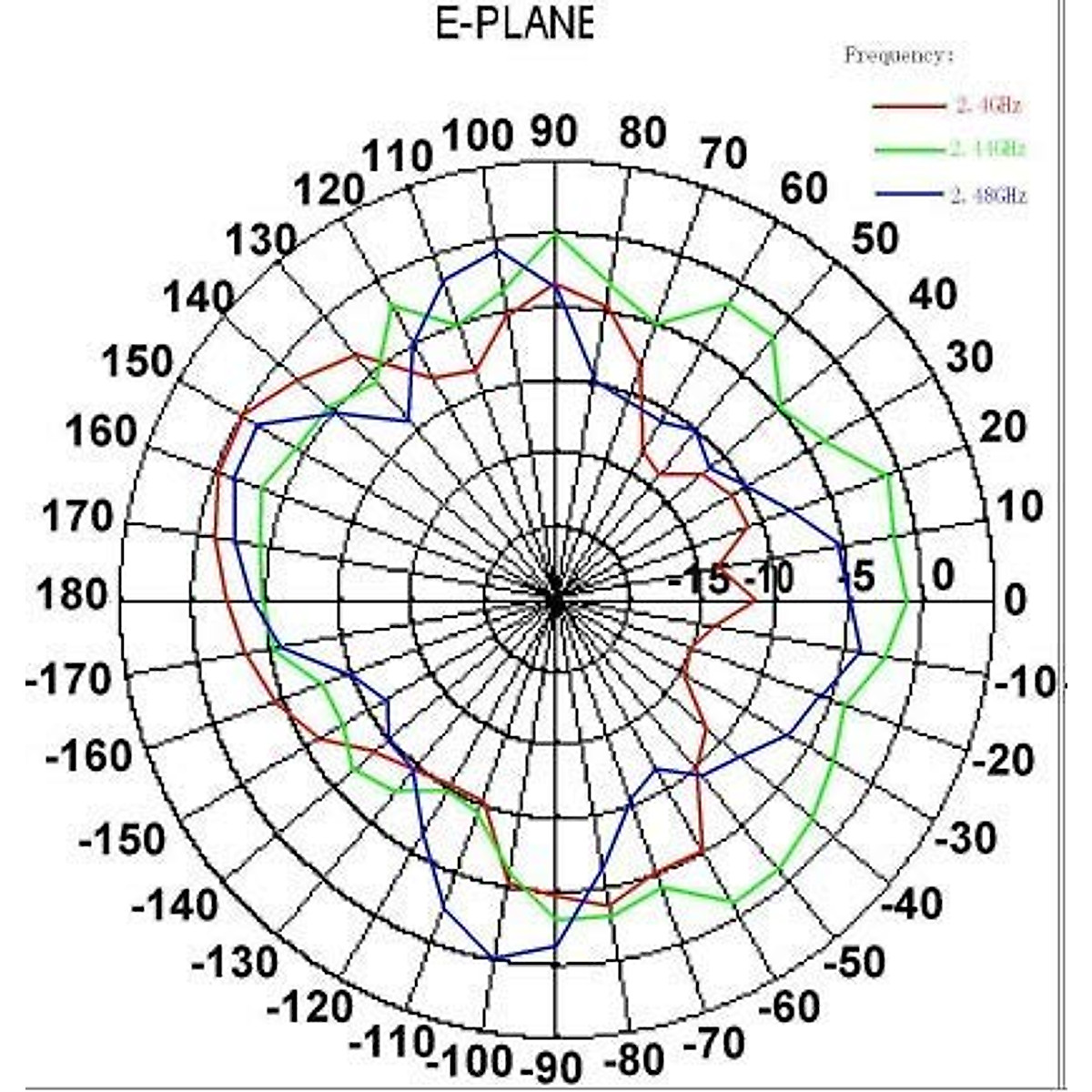 WiFi Antenna WiFi, WiMAX and Bluetooth Rectangular Shape Adhesive Mount