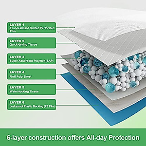 Deep Dear Extra Large Dog Pee Pads 28"x34", Thicker Puppy Pads, Super Absorbent Pee Pads for Dogs, Disposable Dog Training Pads for Doggies, Cats, Rabbits, Leak-Proof Pet Potty Pads for Housetraining