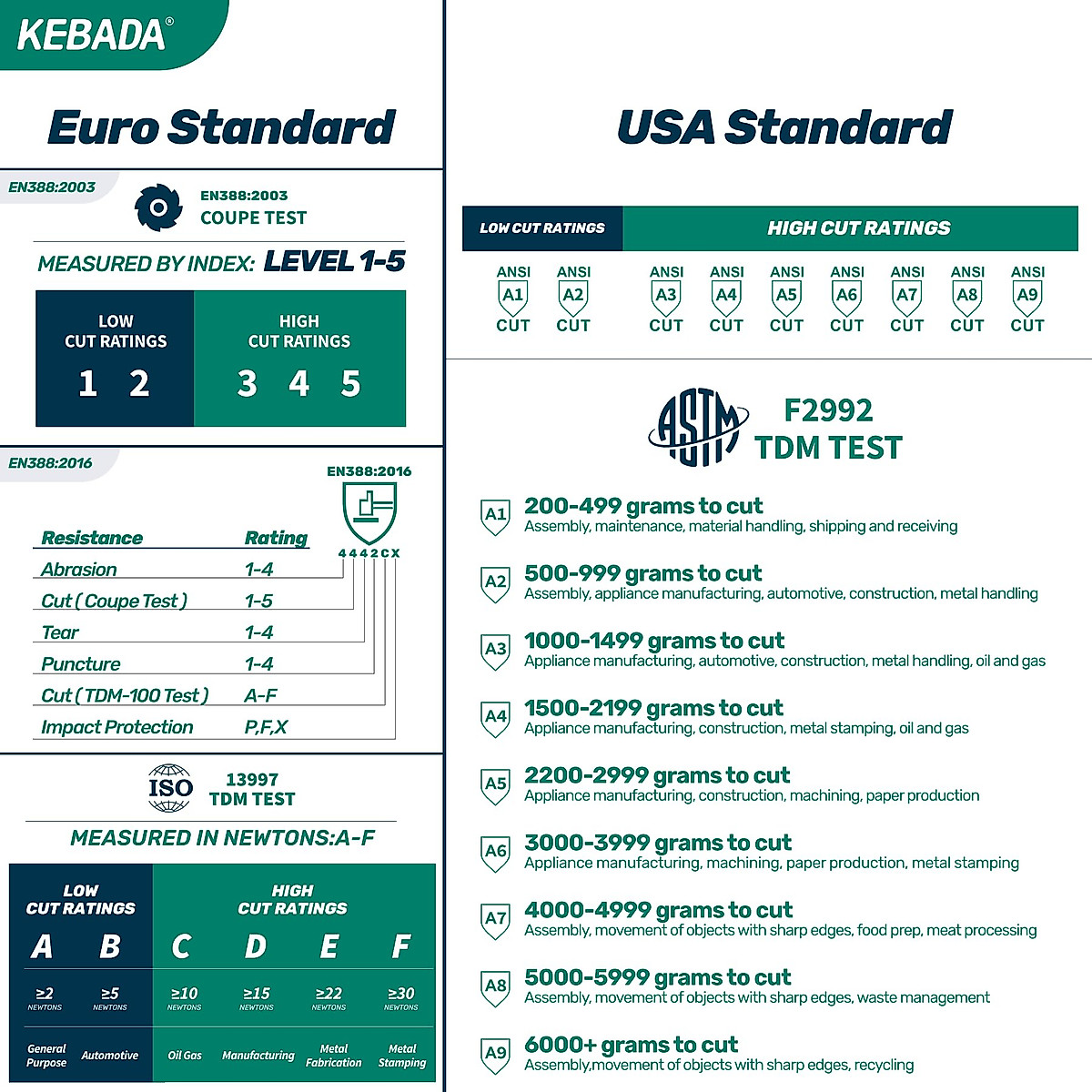 Kebada Cut Resistant Gloves, 100% Food Grade Cutting Gloves, ANSI A4 Protection Anti Cut Gloves; Glass-Free and Steel-Free, Level 5 Knife Gloves C4, Large