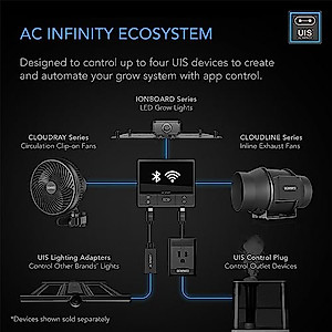 AC Infinity Controller 69 PRO, Smart Environmental Controller with Temperature, Humidity, VPD, Timer, Cycle, Schedule Controls, for Grow Tent Cooling Ventilation Lighting