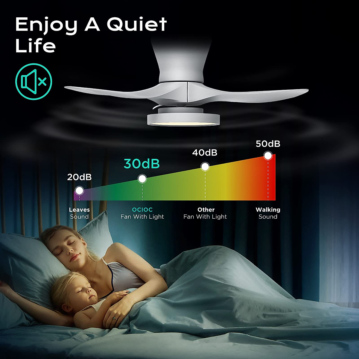 ocioc Quiet Ceiling Fan with LED Light DC motor 32 inch Large Air Volume Remote Control White for Kitchen Bedroom Dining room Patio