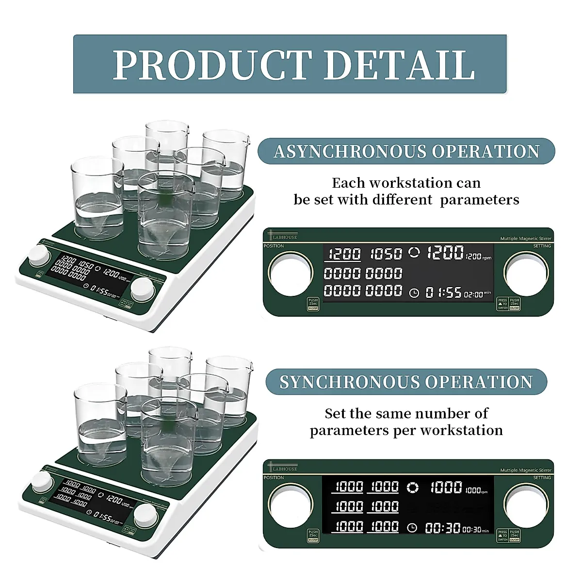 LABHOUSE Lab Multi Place Magnetic Stirrer 6-Position Magnetic Stir Plate 50-1500RPM Synchronization & Asynchronous Speed & Timing Control