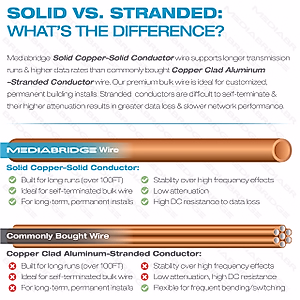 Mediabridge Pure Copper Cat6 Cable (500 Feet, Blue) - 10Gbps Ethernet, Solid, in-Wall Rated, w/Premium Snagless Pull-Out Box - (Part# C6-500-BLUE)