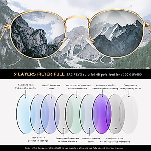 YWWPMDOF Round Sunglasses Women Men - Trendy Small Circle Polarized Sun Glasses UV Protection