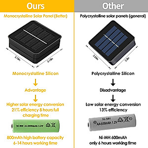 Solar String Lights Outdoor 66LED 40Ft Waterproof Fairy Lights with 8Modes,Solar Powered Crystal Globe Lights for Garden Fence Patio Home Party Christmas Decoration