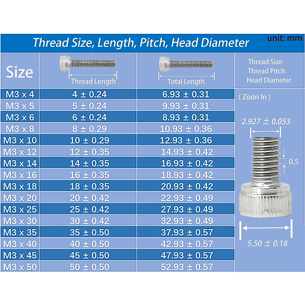 iexcell 1800 Pcs M3 x 4/5/6/8/10/12/14/16/18/20/25/30/35/40/45/50 Stainless Steel 304 Hex Socket Head Cap Screws Blots Nuts Washers Assortment Kit