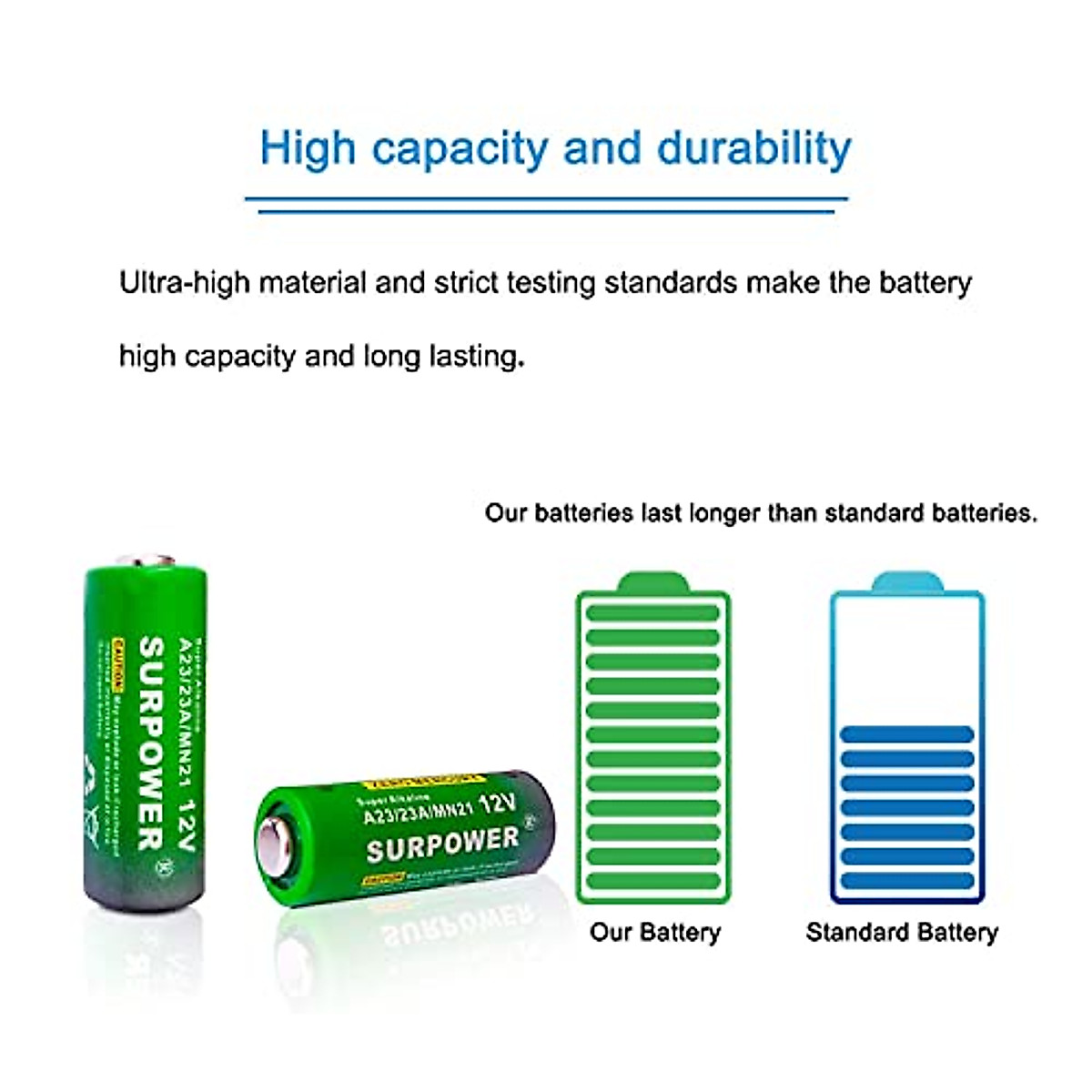 【5-Year Warranty】SURPOWER A23 23A 23AE 12v Alkaline Battery A23s -5 Pack