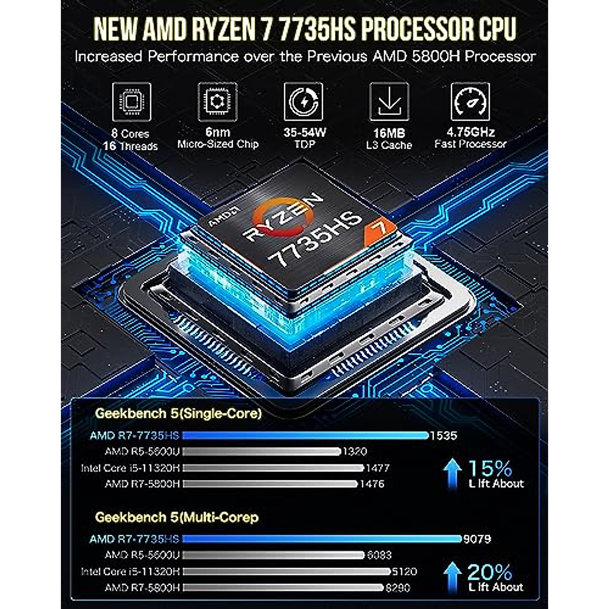 GMKtec Gaming Mini PC Windows 11 Pro AMD Ryzen 7 7735HS Mini Computer up to 4.75GHz 32GB DDR5 RAM 1TB Hard Drive PCIe SSD AMD Radeon 680M, 2 x HDMI, 1x USB4, 4X USB Ports, WiFi 6, BT5.2 Nucbox K2