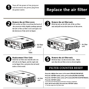 Greenafil ET-RFV410 Replacement Air Filter for Panasonic PT-VW540U, PT-VW540, PT-VX610E, PT-VX610U, PT-VX610, PT-VX615NE, PT-VX615N, PT-VZ580E, PT-VZ580U, PT-VZ580, PT-VZ585NE, PT-VZ585N