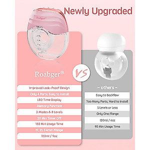 Roabger Breast Pump, Hands Free Breast Pump, Wearable Breast Pump with 3 Modes & 8 Levels, Electric Breast Pumps with Time Display, Easy Assemble & Clean, 19mm/21mm/24mm/27mm Flange, 2Pack