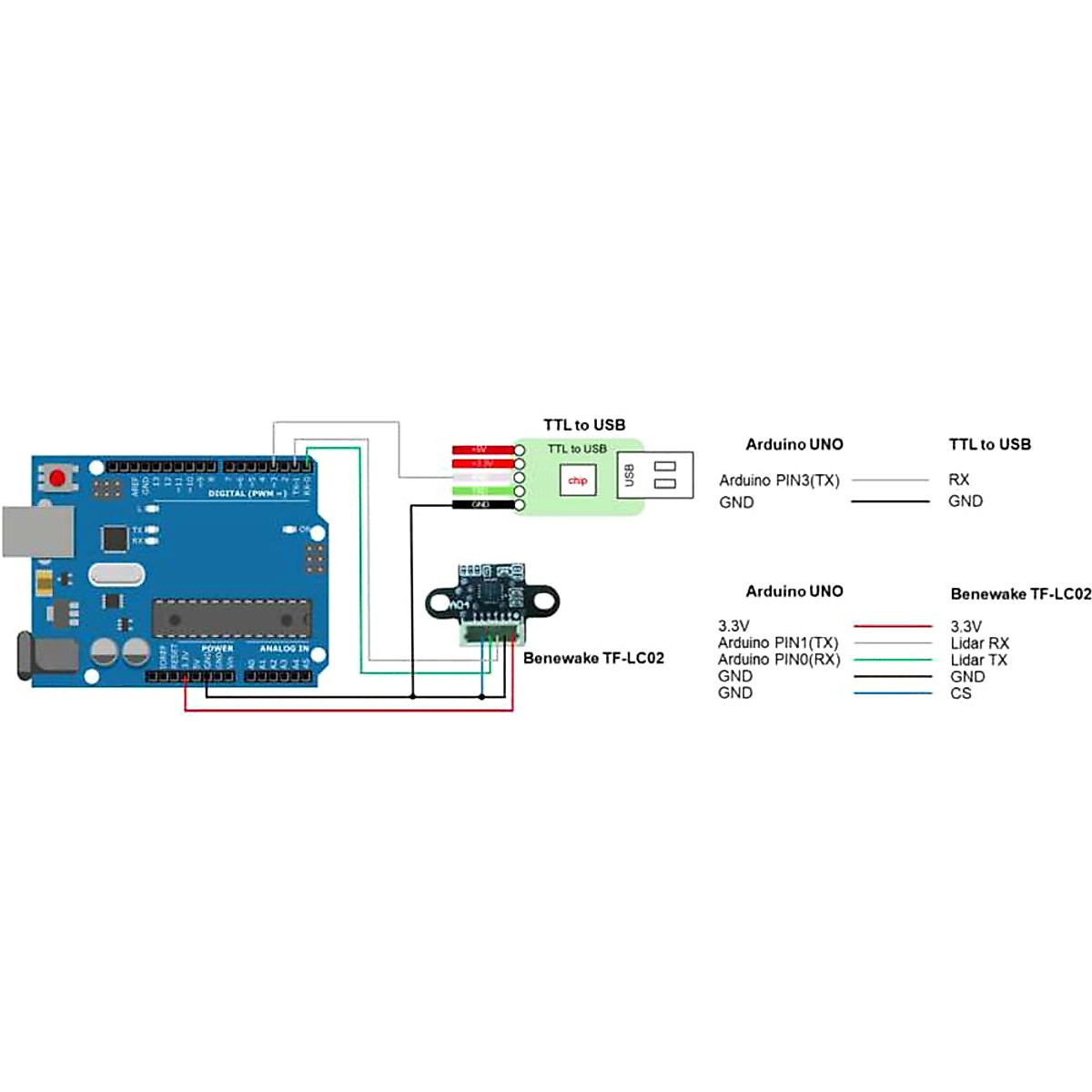 DIYmall 2PCS Benewake TF-LC02 Lidar Ranging Module ToF Sensor Module DC 3-3.6V TTL for Arduino Raspberry Pi STM32 Measuring Range 3-200cm