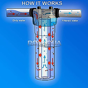 Ronaqua Big Sediment Replacement Water Filters 1 Micron 4.5"x 20" Cartridges Well-Matched with 155358-43, 2PP20BB1M, AP810-2, FPMB-BB5-20, FP25B, P5-20BB, SDC-45-2005 (20 Pack, 20")