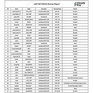 CLOUDY BAY 7.5 inch LED Ceiling Light,12W 840lm,5000K Day Light,LED Flush Mount,White Finish,Wet Location
