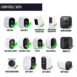 Wasserstein Door Mount Compatible with Wyze, Blink, Ring, Arlo and Eufy Camera - Easy to Mount Accessory in Apartments and Indoor, No Drilling Required