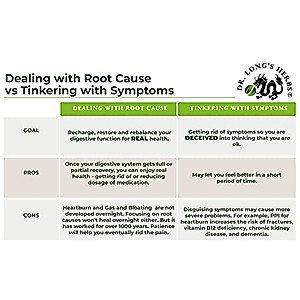 DR. LONG'S HERBS Authentic Chinese Herbal Supplement Reflux Formula - Heartburn and Indigestion Relief; Root Cause Focused; Effective for 1000 Years