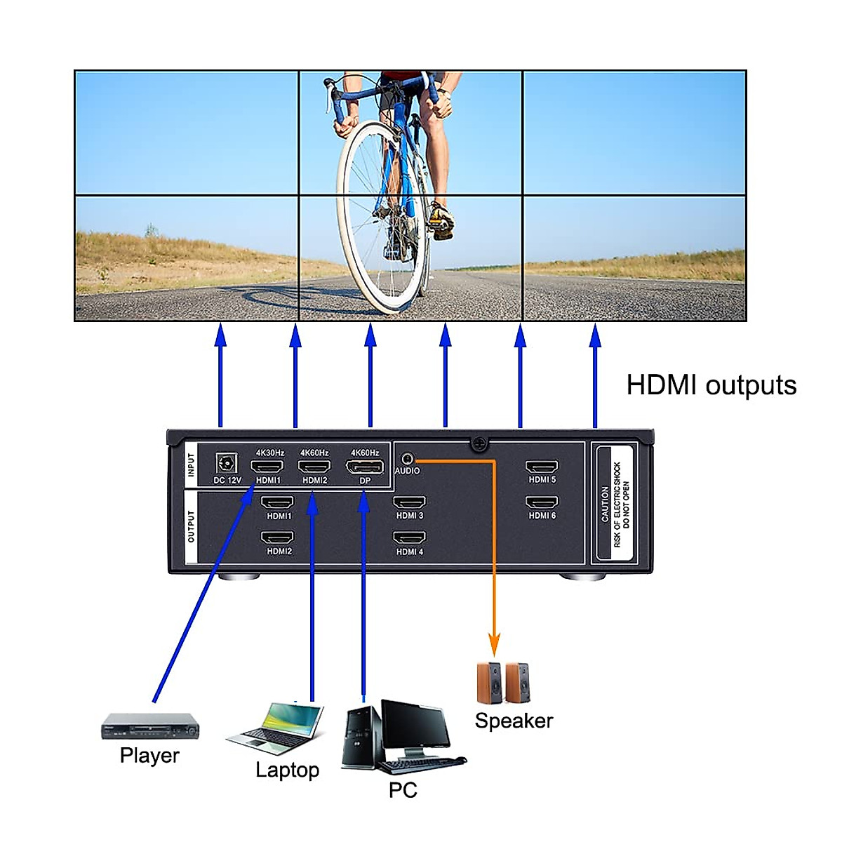 ISEEVY 4K60 UHD Video Wall Controller 2x3 3x2 1x5 1x6 4K TV Wall Controller for 6 TV Splicing Display Support 3840x2160@60Hz Inputs and Rotate 90 Degree for Portrait Mode Screens
